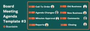 Board Meeting Agendas: Guide & Template