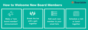 Tips for Successful Onboarding of New Board Members